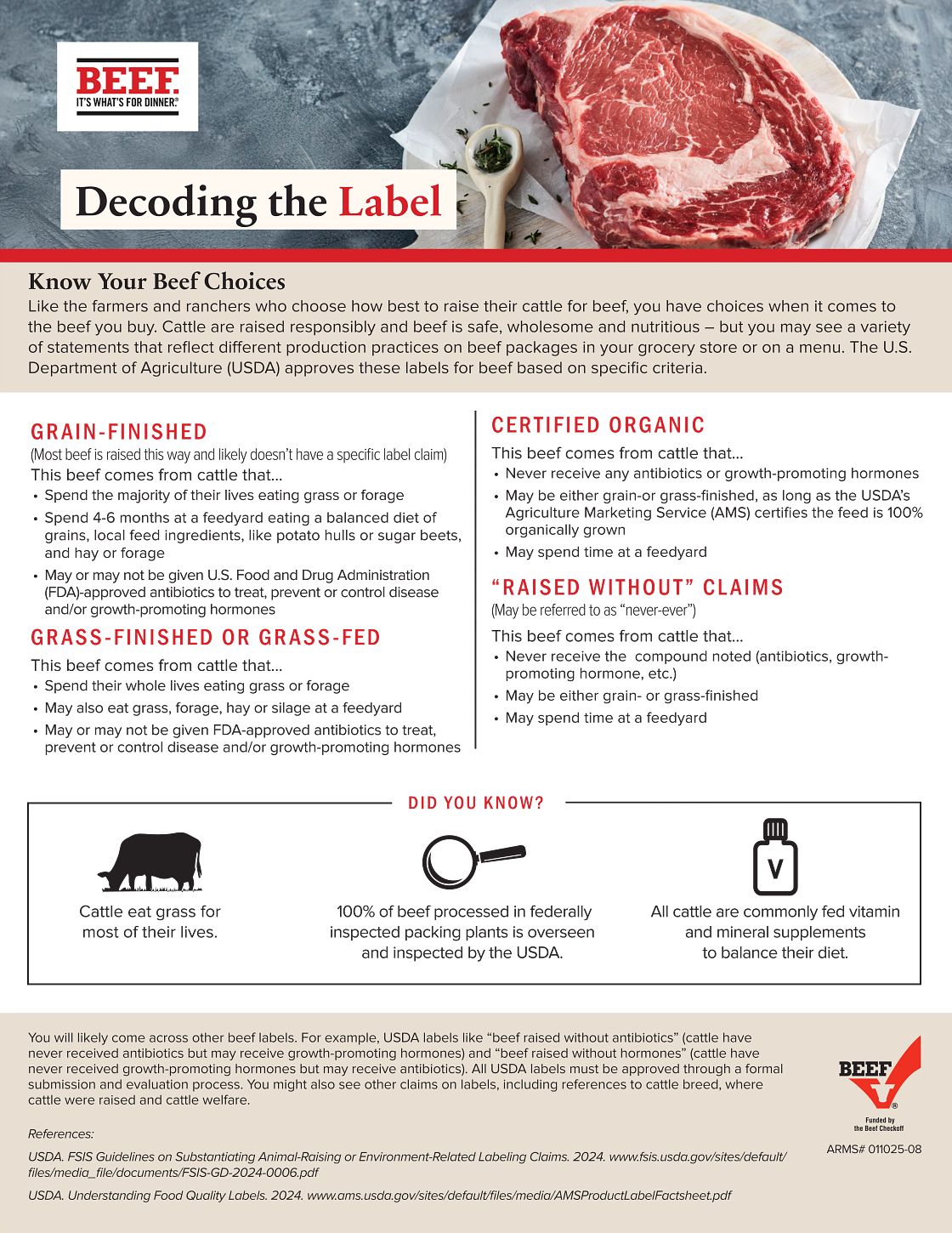 100 Grass Fed Beef Vs Grain Finished - Beef Poster 100 Grass Fed Beef Vs Grain Finished - Beef Poster