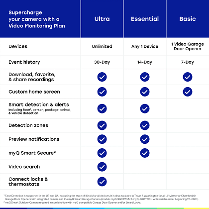 MYQL90ACXB | 3-in-1 Video Smart Lock | Chamberlain Canada