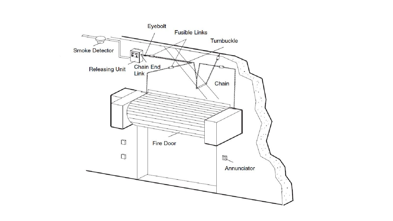 Purpose of a fire door | LiftMaster Partner Support