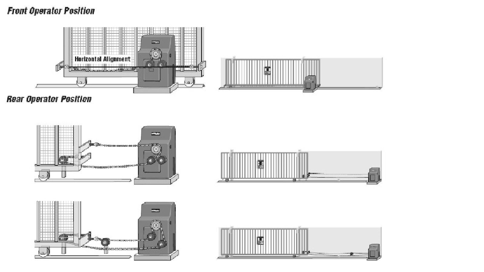 Rear installation or mounting of slide gate operators