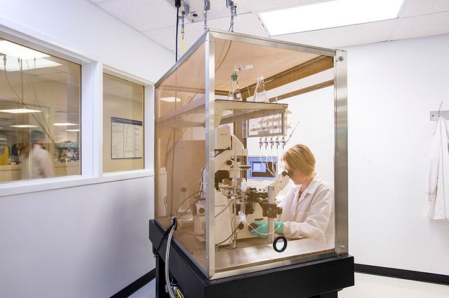 In Vitro Safety Pharmacology Assays | Charles River