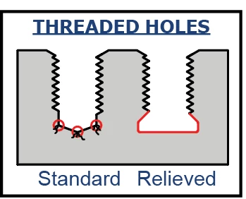 Carbide Thread Relief Cutters for Undercuts