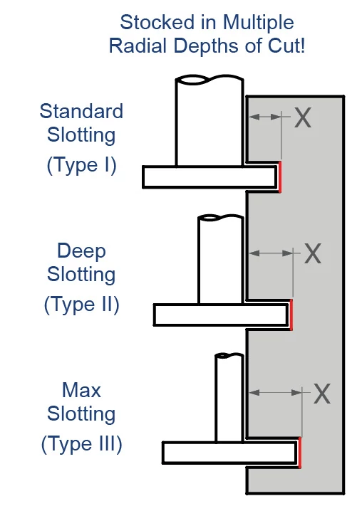Keyseat Cutters-Square
