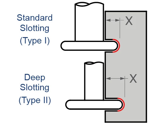 Keyseat Cutters-Full Radius