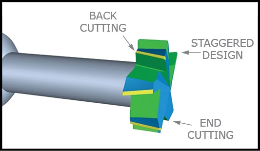 Keyseat Cutters-Staggered Tooth-Corner Radius