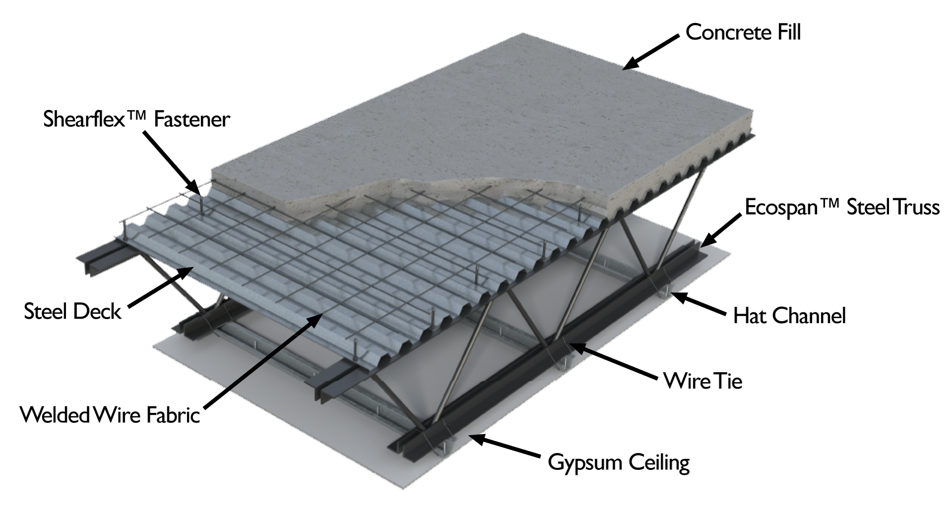 Sound Advisor - Home