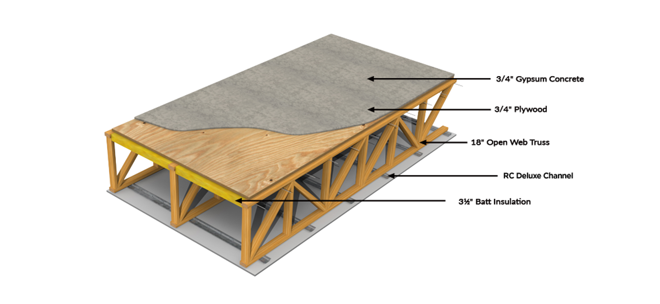 Sound Advisor - Home