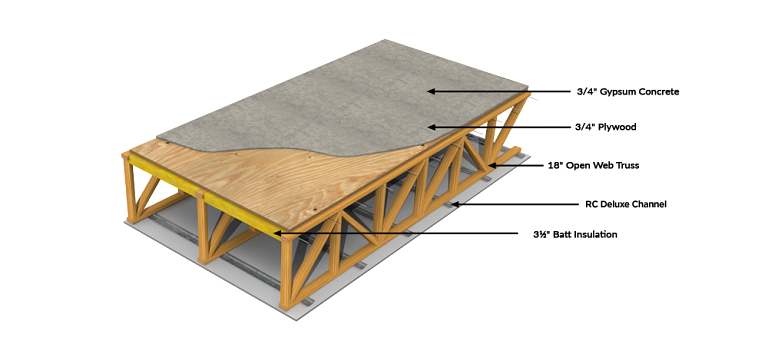 Sound Advisor - Home