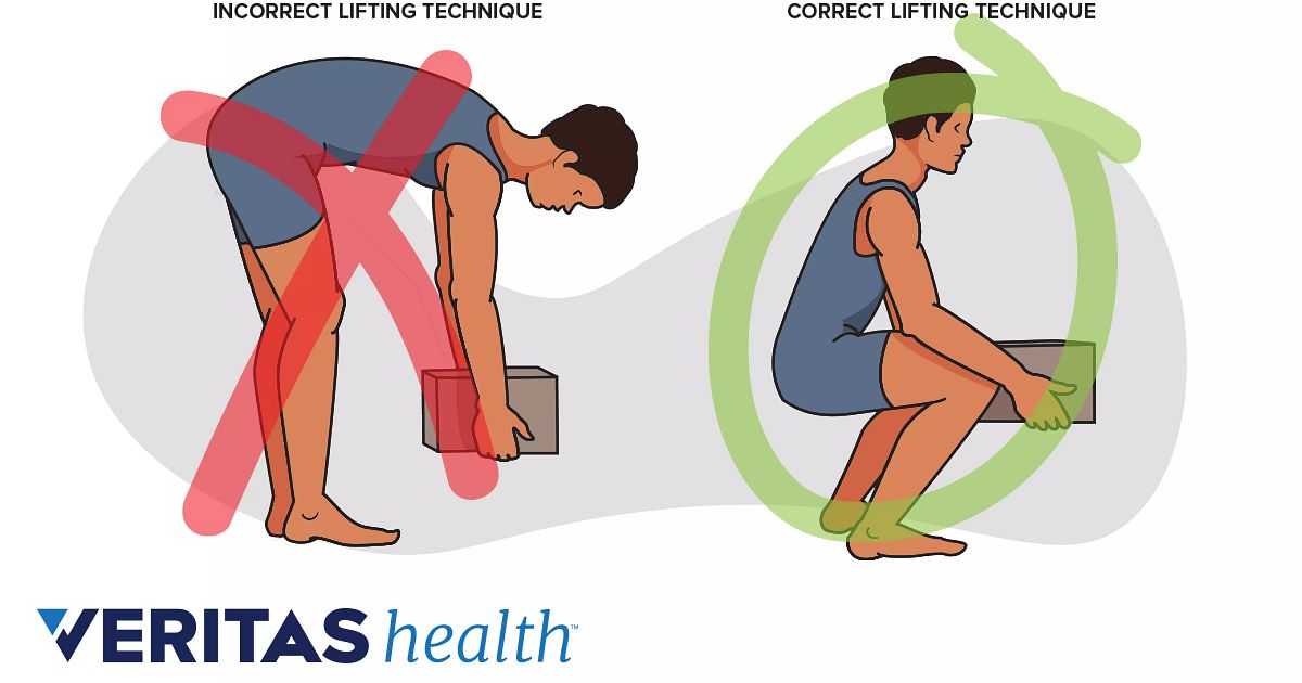 Avoid Back Injury with the Right Lifting Techniques Avoid Back Injury with the Right Lifting Techniques